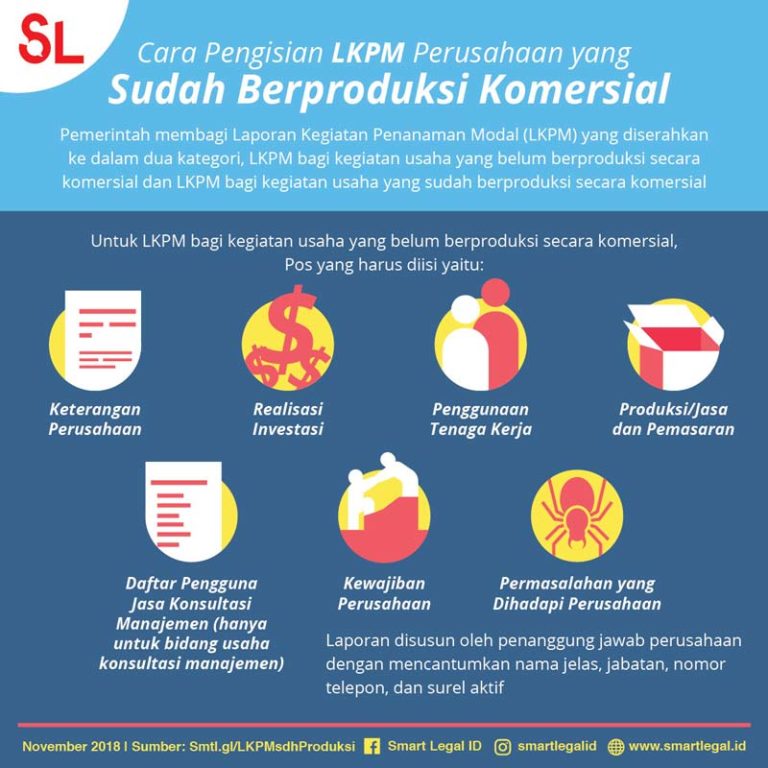 Cara Pengisian LKPM Bagi Perusahaan yang Sudah Berproduksi Komersial ...