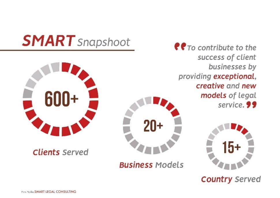 SMART LEGAL CONSULTING - SmartLegal.id