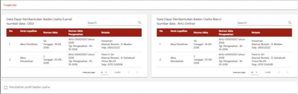 Jangan Khawatir Salah! Begini Cara Mengubah Perizinan Berusaha Data ...