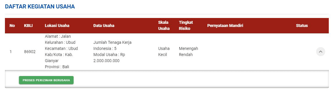 Ketahui Langkah Terbaru Perizinan Berusaha Risiko Menengah Rendah!