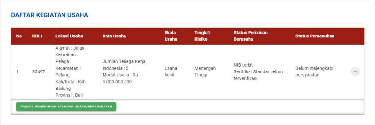 Validasi Risiko OSS: Langkah-Langkah Perizinan Badan Usaha UMK Risiko ...