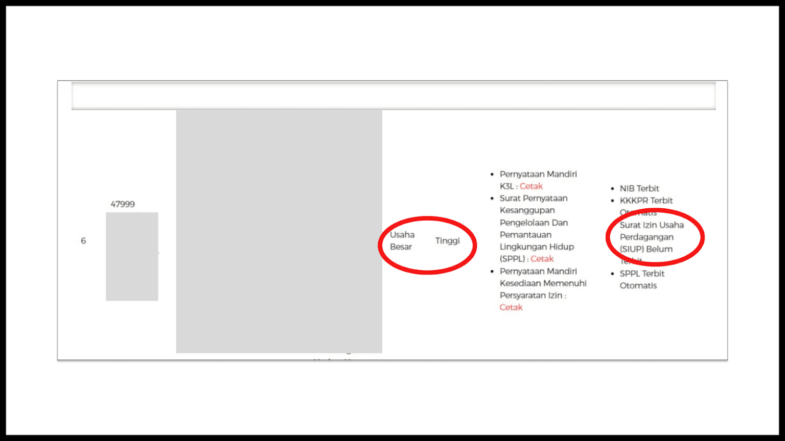 SIUP Diganti NIB, Ternyata Untuk Usaha Ini Masih Perlu SIUP