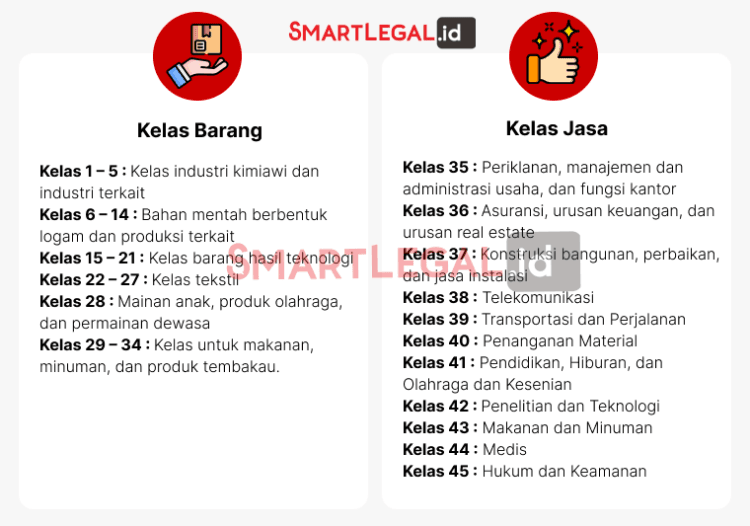 Kelas Merek Adalah: Pahamin & Cara Pilih Kelas Biar Merek Gak Ditolak